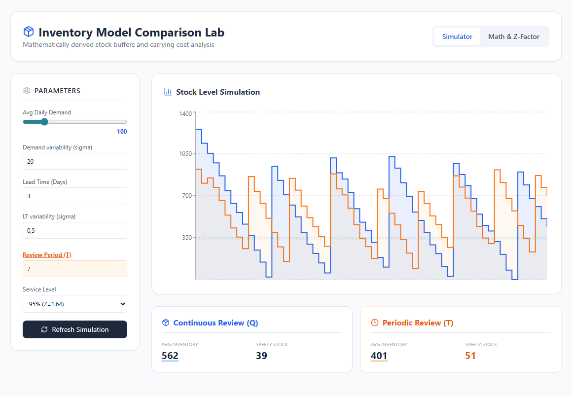 Inventory Models — OMG! Operations Management Games